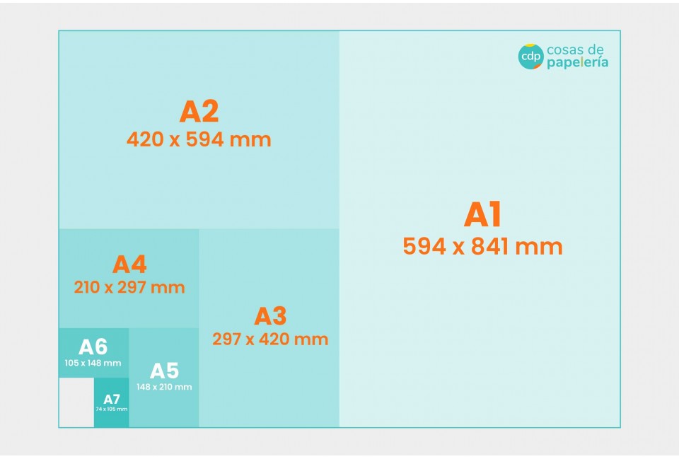Tamaños De Papel: Entiéndelo Fácil Por Fin - Cosas De Papelería - Envío ...